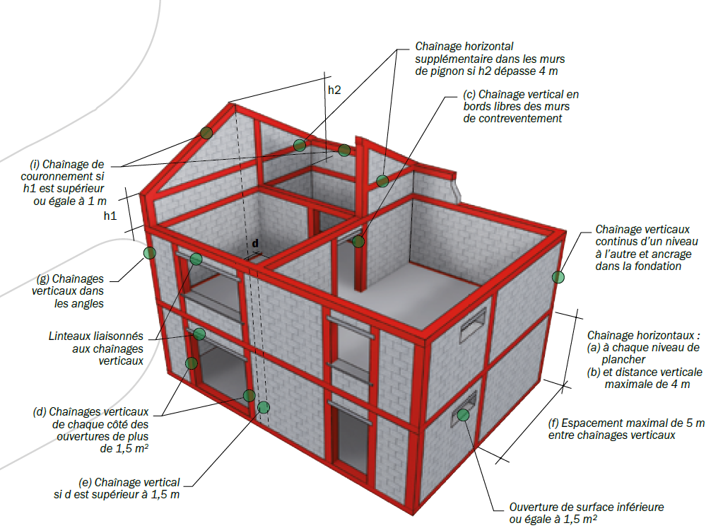 Norme Dtu Fondation Maison | Ventana Blog
